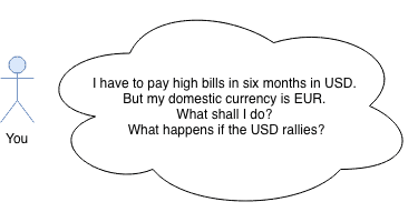 FX Options Explained | Trade Forex Options! - FxOptions.com