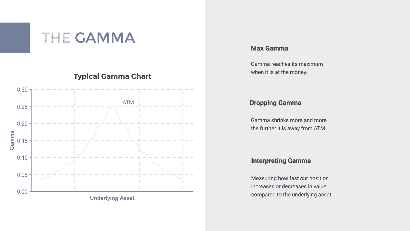 The Option Greeks Explained - FxOptions.com