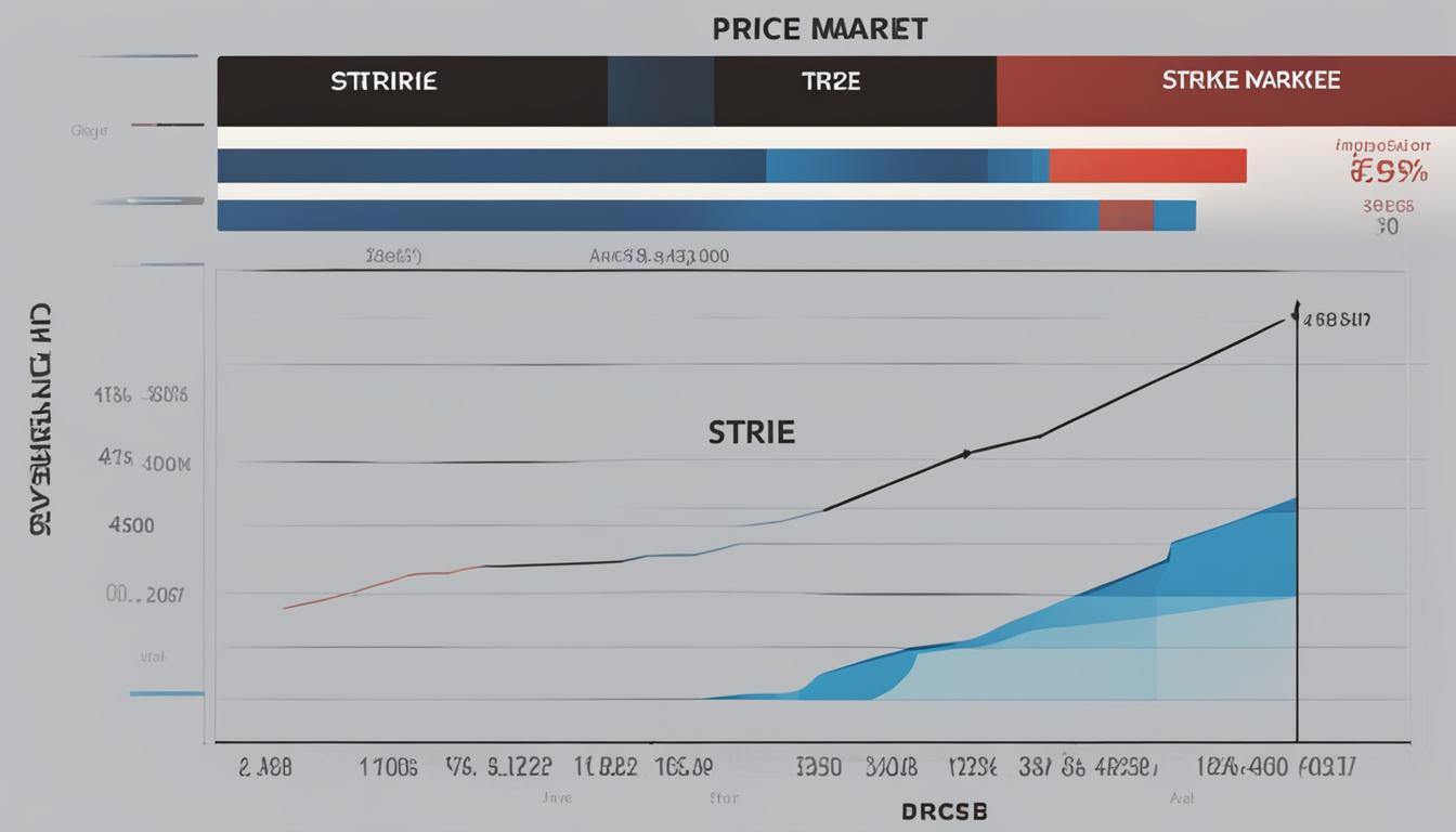 Market Price Vs Strike Price. What Is The Difference?