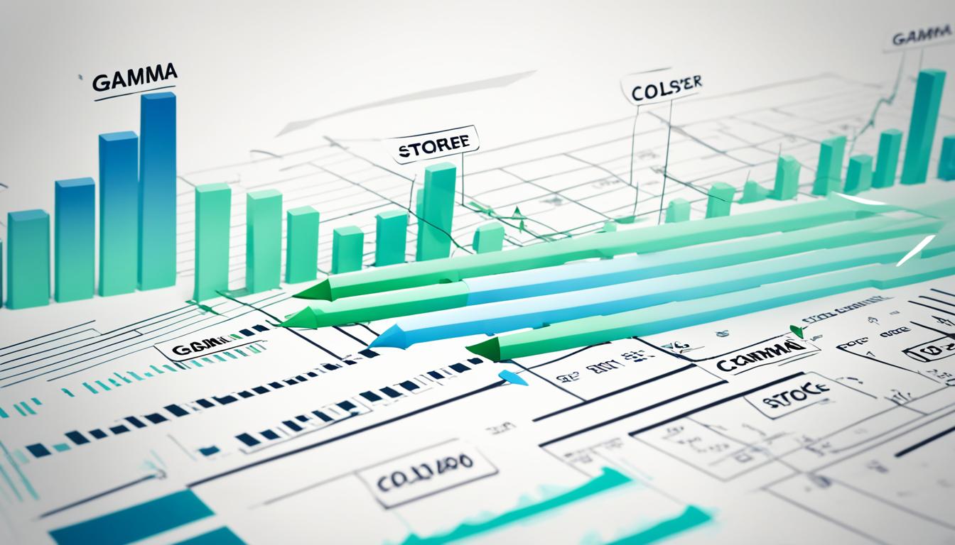What Is A Gamma Squeeze?